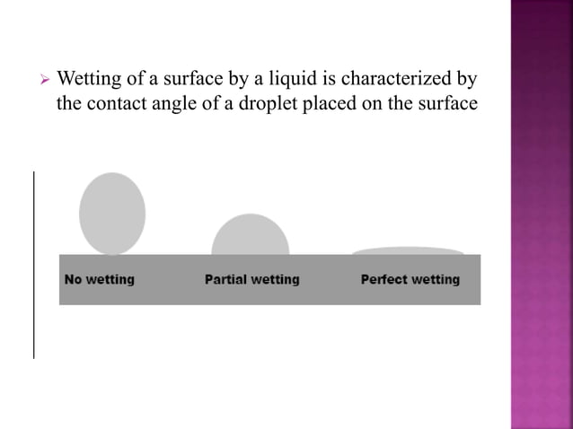 new dba-1(1).pptx DENTIN BONDING AGENTS GENERATIONS, ADVANTAGES N DISADVANTAGES | PPT | Free ...