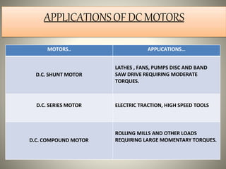 new dc motor.pptx