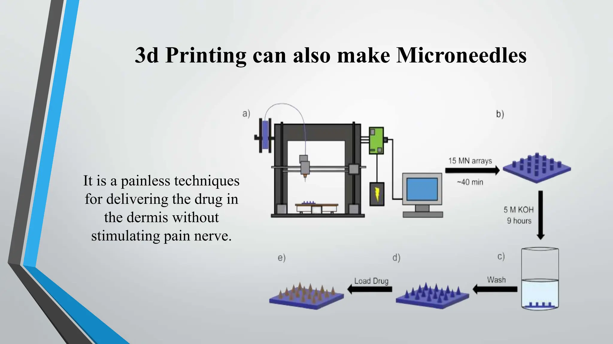3D printing drug delivery system by mukesh kapse | PPTX