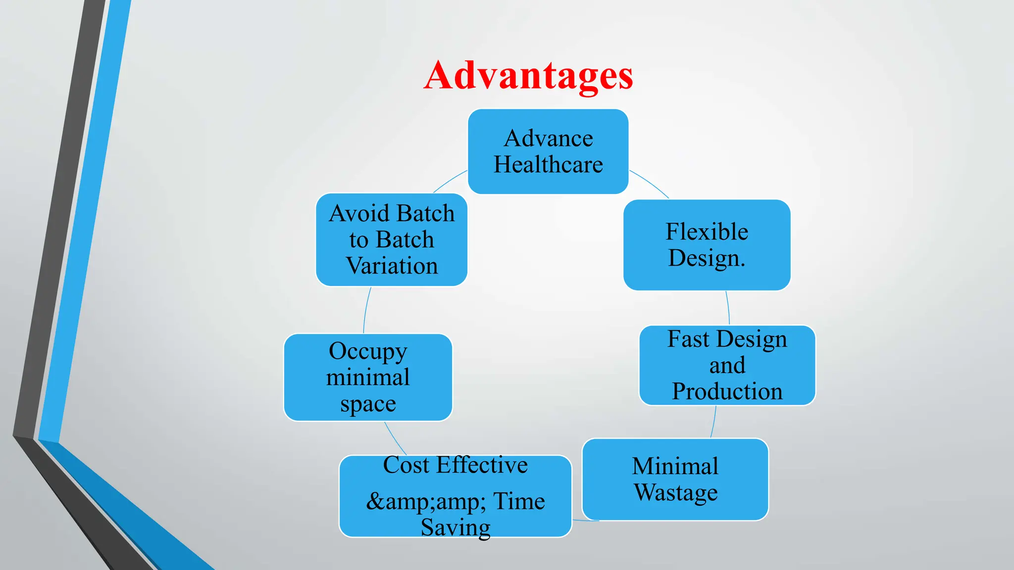 3D printing drug delivery system by mukesh kapse | PPTX