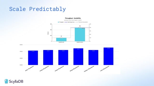 ScyllaDB Virtual Workshop: Getting Started with ScyllaDB 2024 | PPT