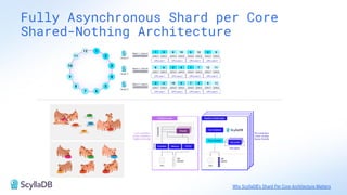 ScyllaDB Virtual Workshop: Getting Started with ScyllaDB 2024 | PPT