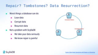 ScyllaDB Virtual Workshop: Getting Started with ScyllaDB 2024 | PPT