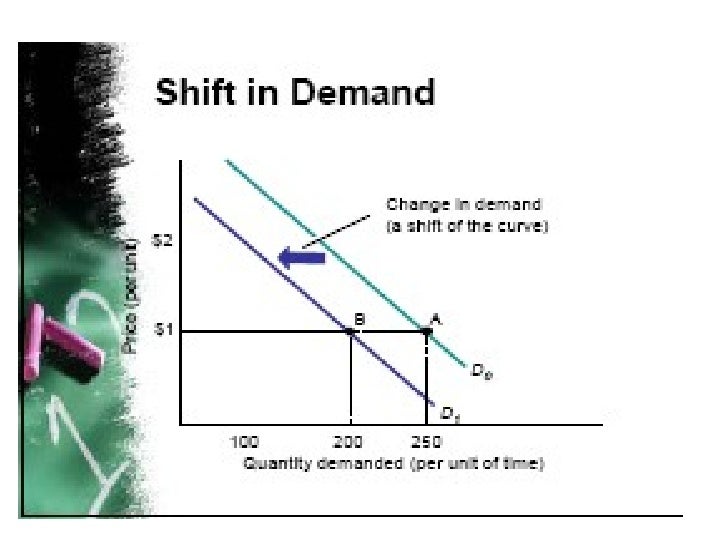 New demand ppt