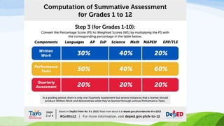 New dep ed assessment explained | PPT