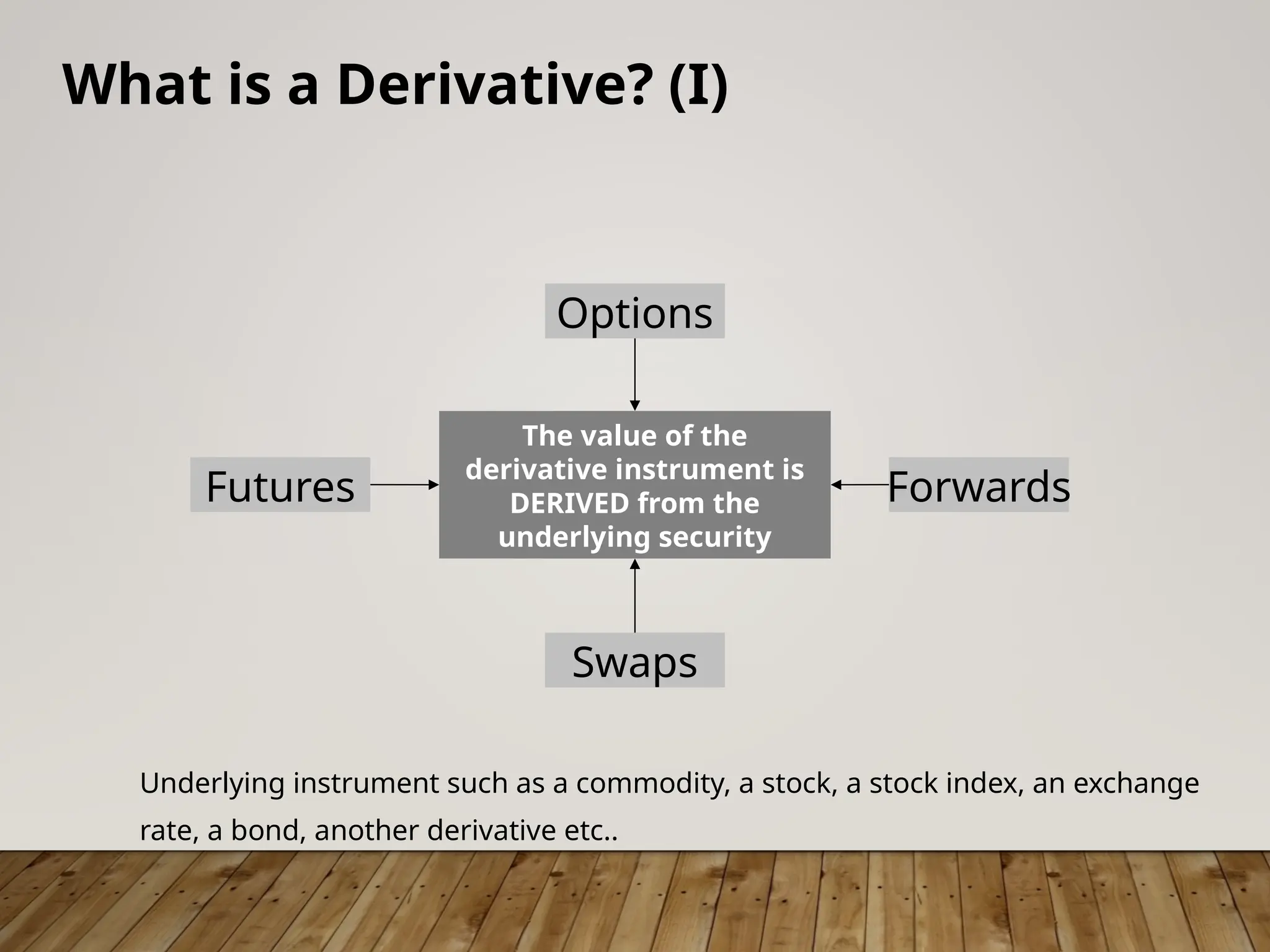 new derivatives hh.pptx MBA bba b.com notes | PPTX