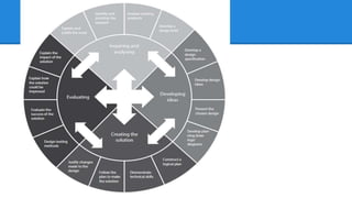 New design cycle intro | PPT