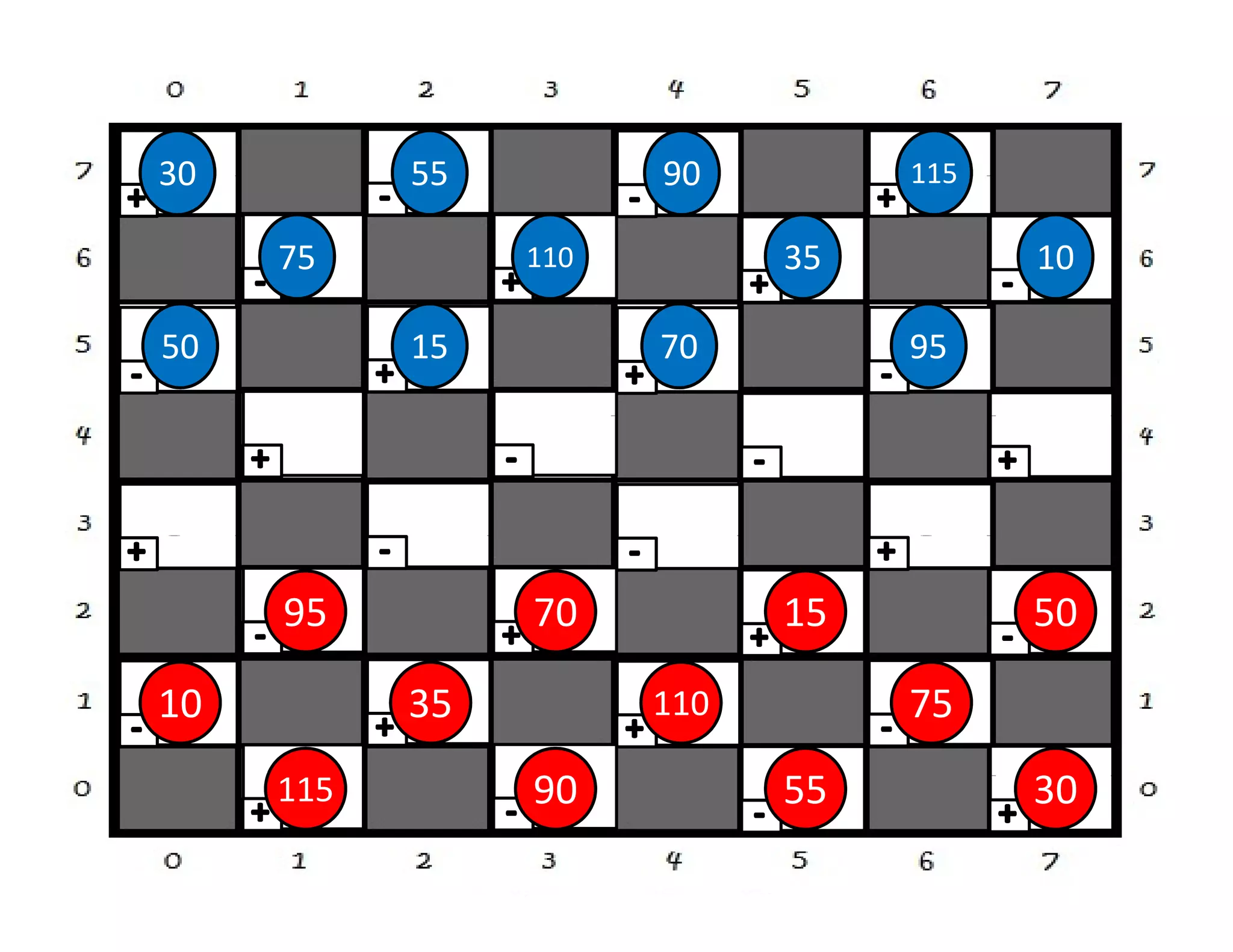 New designed board and placement of chips | PDF