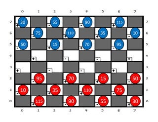 New designed board and placement of chips | PDF