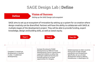SAGE Design Lab | PDF | Business | Business and Finance