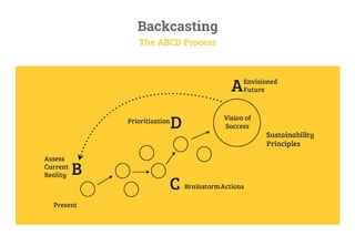 SAGE Design Lab | PPT