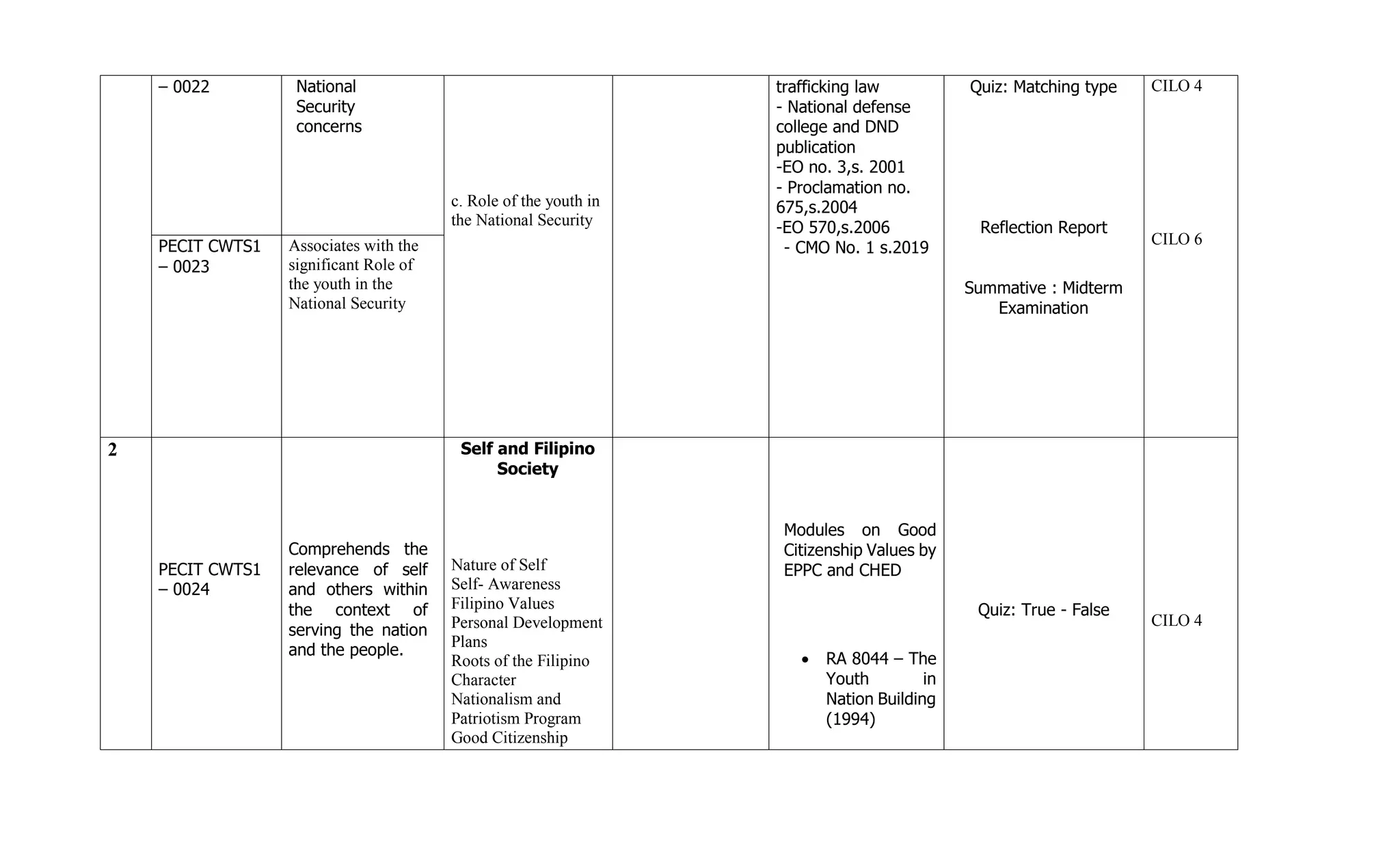 NEW DESIGN NSTP- CWTS SYLLABUS 2022.pdf