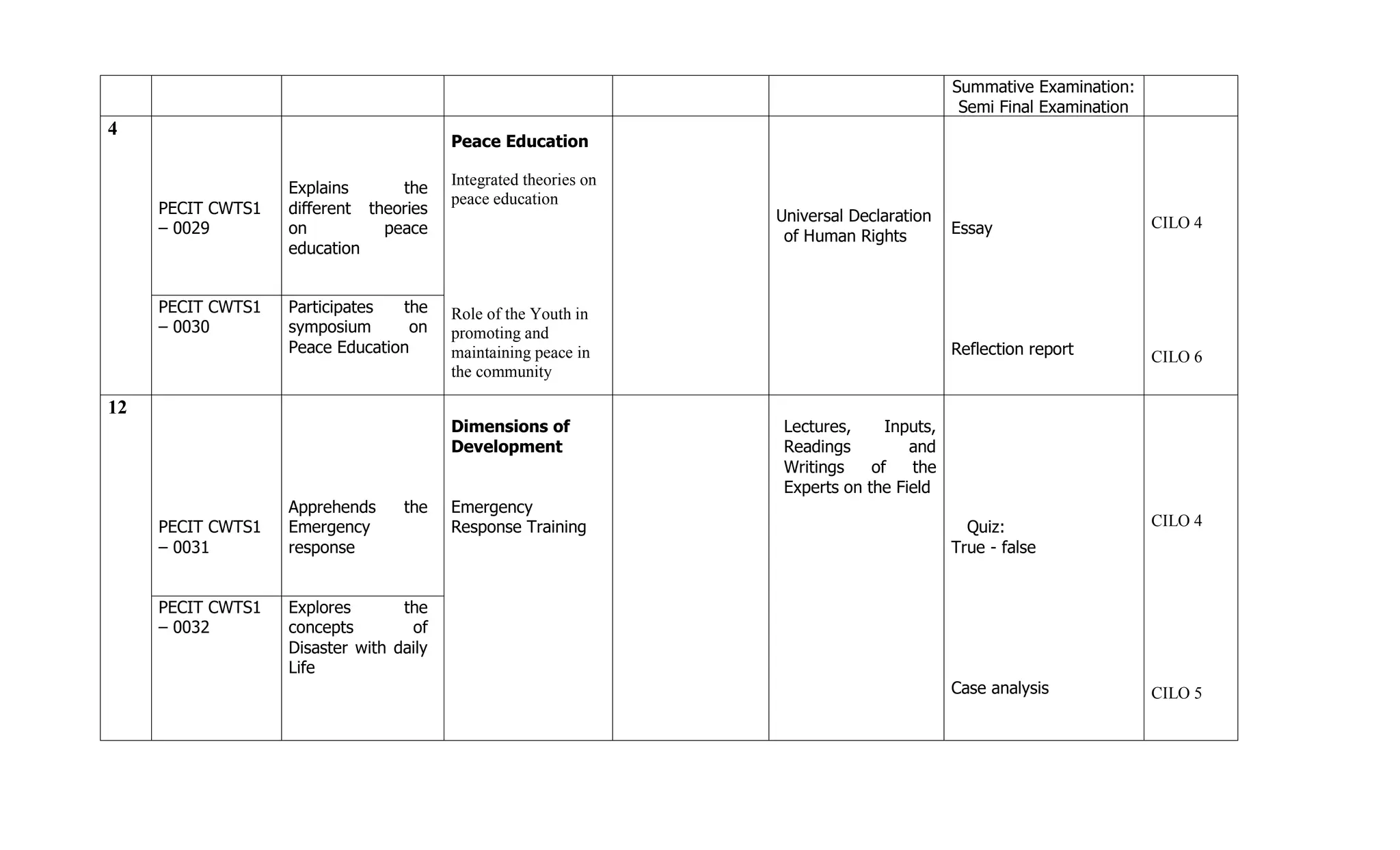NEW DESIGN NSTP- CWTS SYLLABUS 2022.pdf