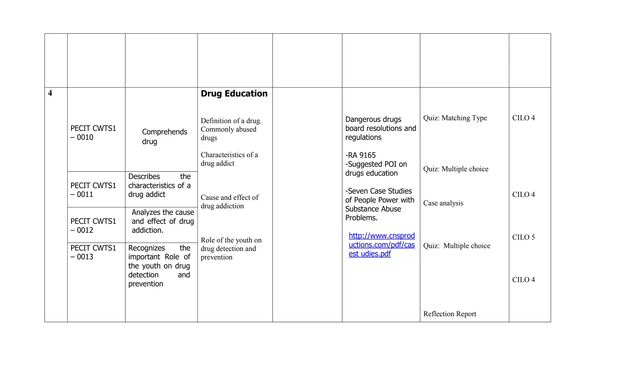 NEW DESIGN NSTP- CWTS SYLLABUS 2022.pdf