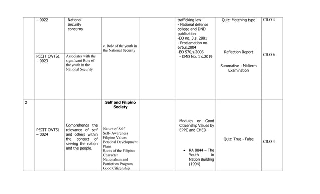 NEW DESIGN NSTP- CWTS SYLLABUS 2022.pdf | Professional School ...