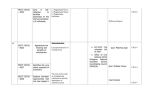NEW DESIGN NSTP- CWTS SYLLABUS 2022.pdf