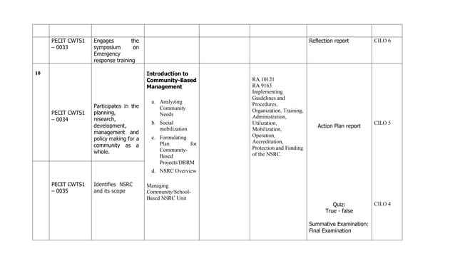 NEW DESIGN NSTP- CWTS SYLLABUS 2022.pdf | Professional School ...