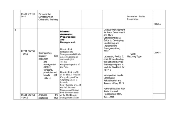 NEW DESIGN NSTP- CWTS SYLLABUS 2022.pdf | Professional School ...