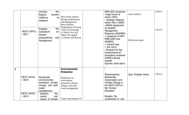 NEW DESIGN NSTP- CWTS SYLLABUS 2022.pdf | Professional School ...