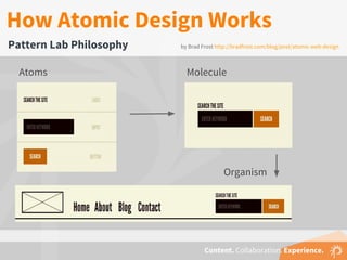 The New Design Workflow | PPT