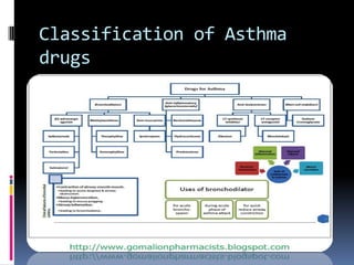 General concepts in asthma treatment | PPTX