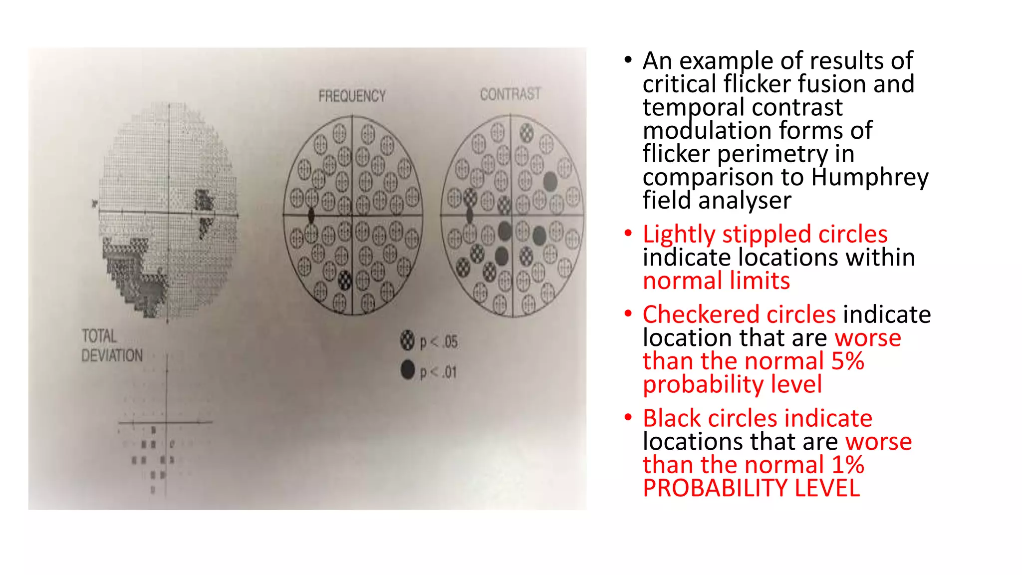 New developments in perimetry | PPTX