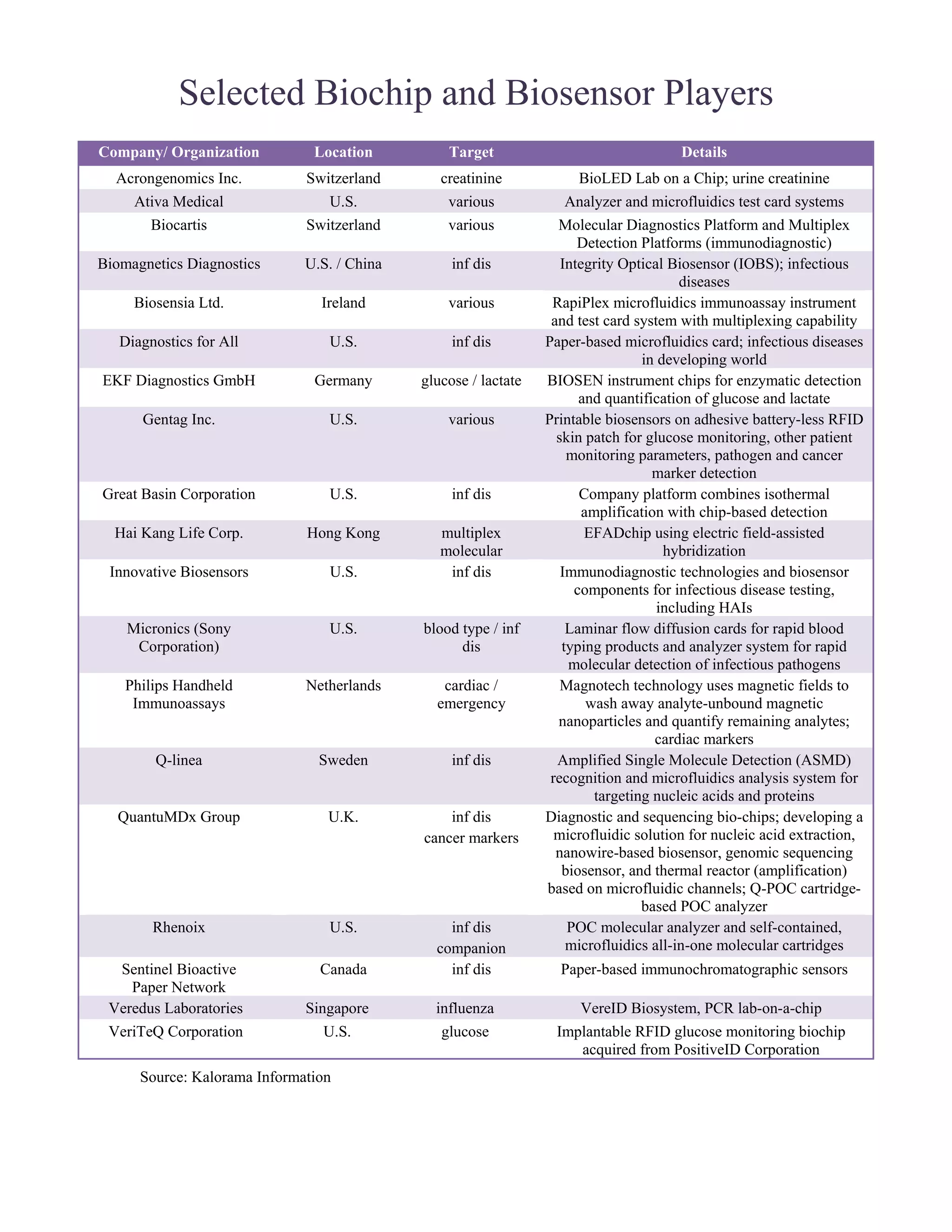 New Developments in Point of Care Diagnostics | PDF
