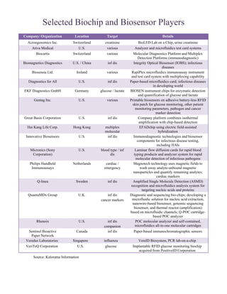 New Developments in Point of Care Diagnostics | PDF