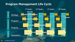 New developments in program management | PPTX