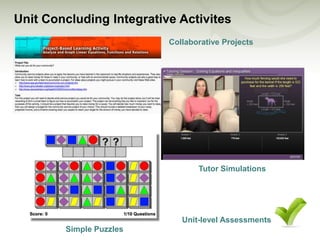 New dev math approach for nro cmath posted | PPT