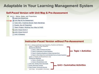 New dev math approach for nro cmath posted-nov2013 | PPT