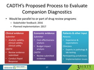 New Diagnostics Guiding Oncology Treatment Decisions | PPT