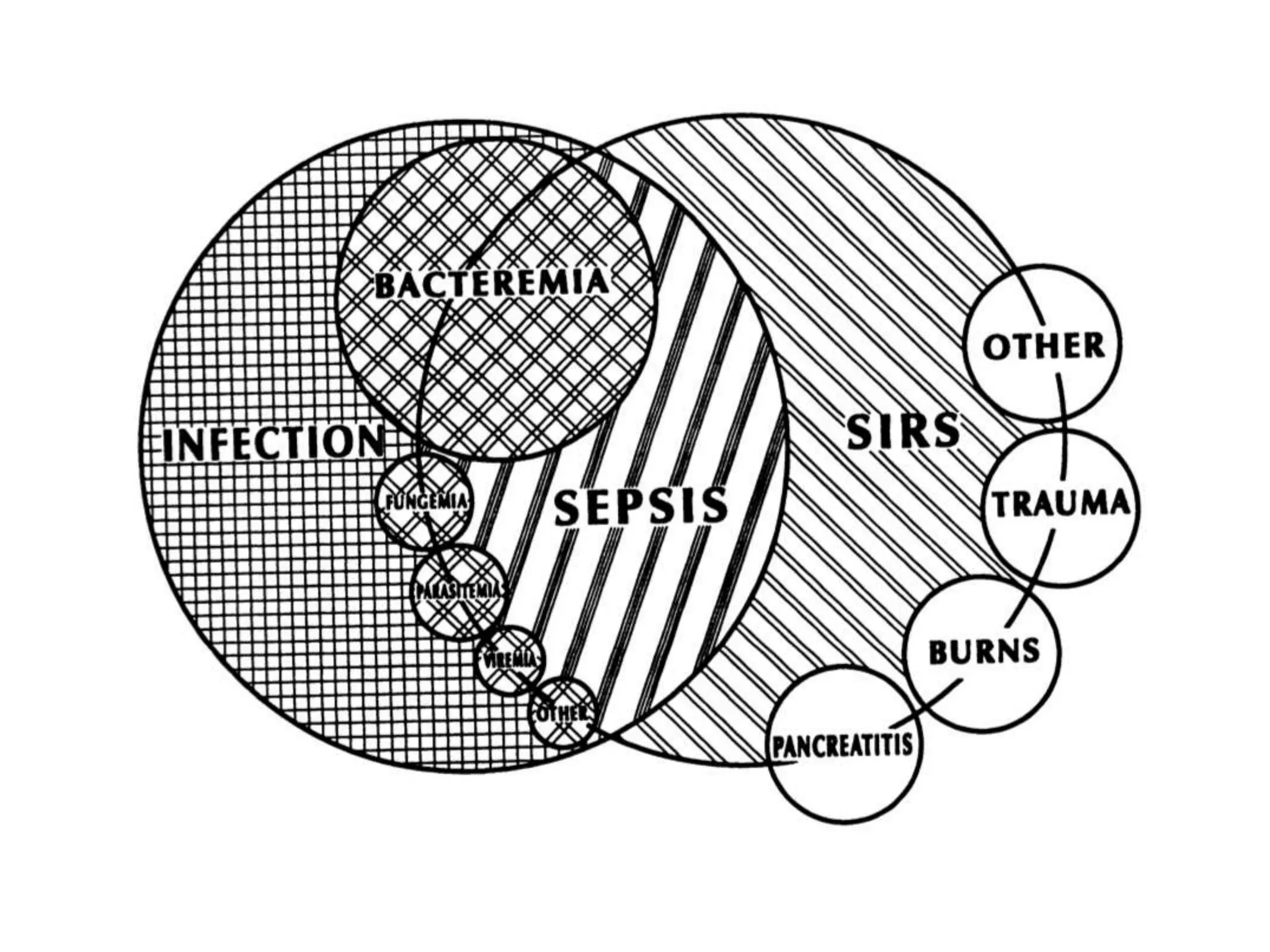New diagnostic tests for sepsis | PPTX