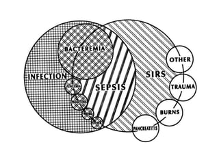 New diagnostic tests for sepsis | PPT