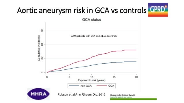 AMIM Février 2017 New diagnostic tools for GCA luqmani marrakesh