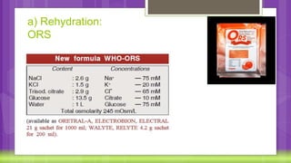 drugs in treatment of DIARRHEA | PPTX