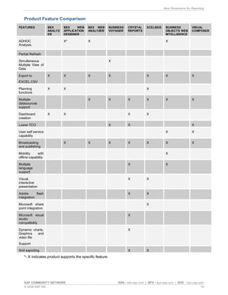 New dimensions for_reporting | PDF