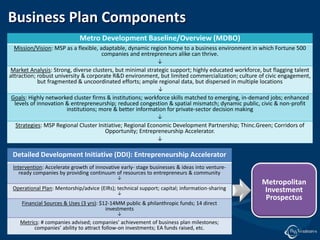 Cities Charting New Directions: Metropolitan Business Planning | PPT