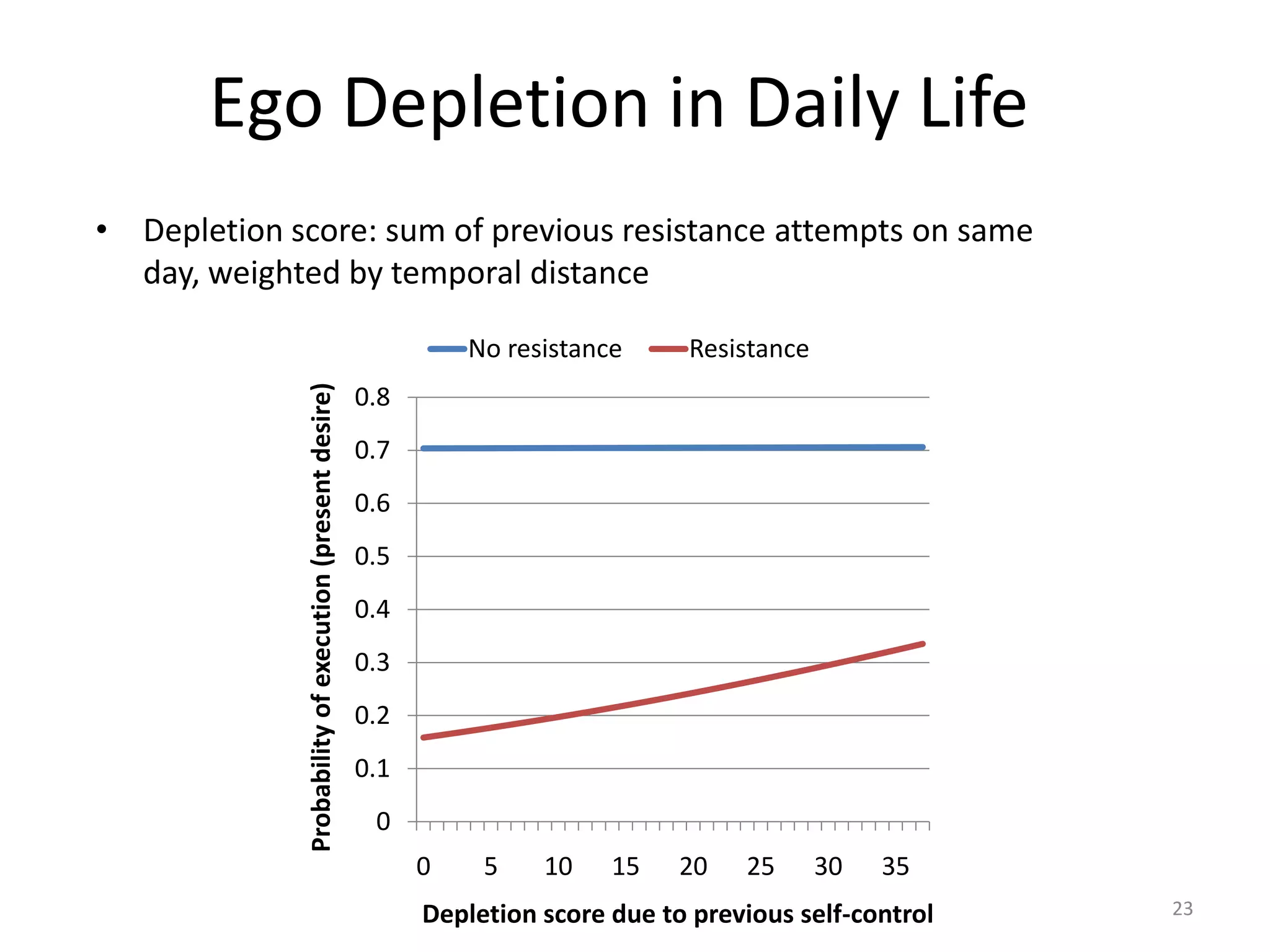 Cengage Learning Webinar, Psychology, New directions in self regulation ...