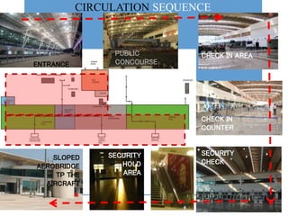 BARRIER FREE ARCHITECTURE | PPTX