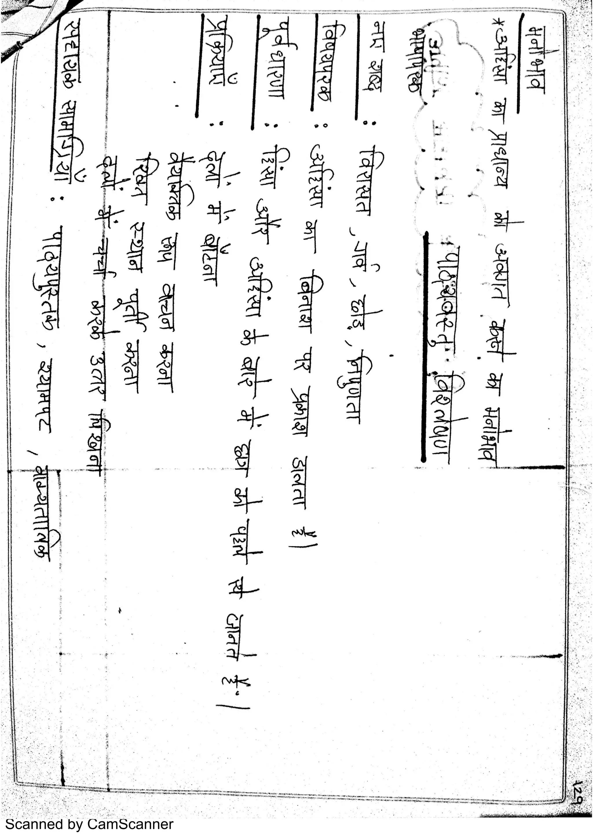 model lesson plan by geethu raj | PDF