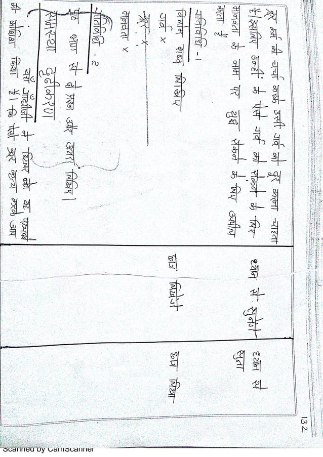 model lesson plan by geethu raj | PDF