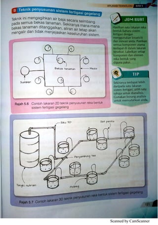 NOTA BUKU TEKS RBT TINGKATAN 1 (FERTIGASI) | PDF