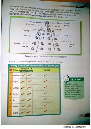 NOTA BUKU TEKS RBT TINGKATAN 1 (FERTIGASI) | PDF