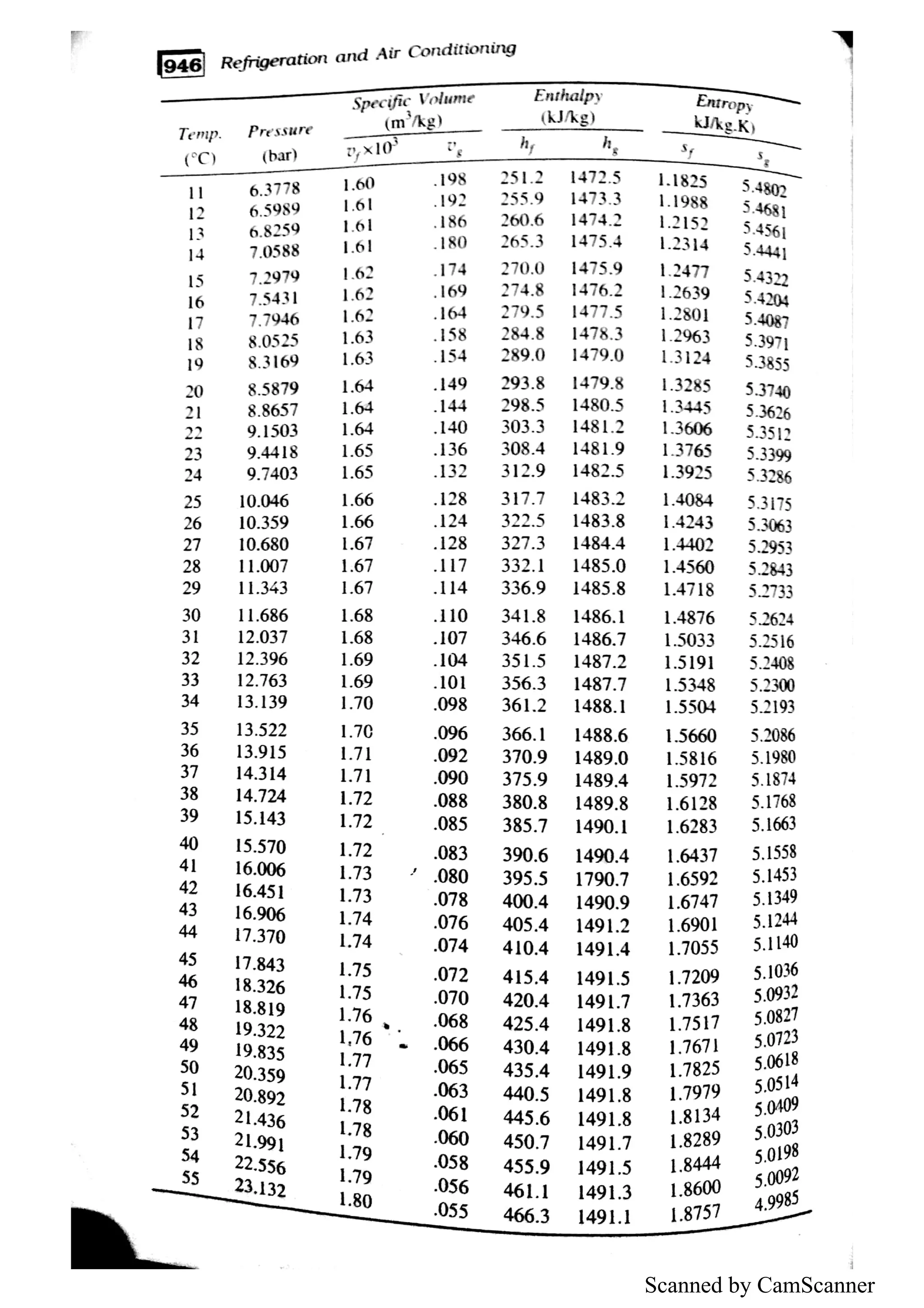 refrigeration and air conditioning tables complete | PDF