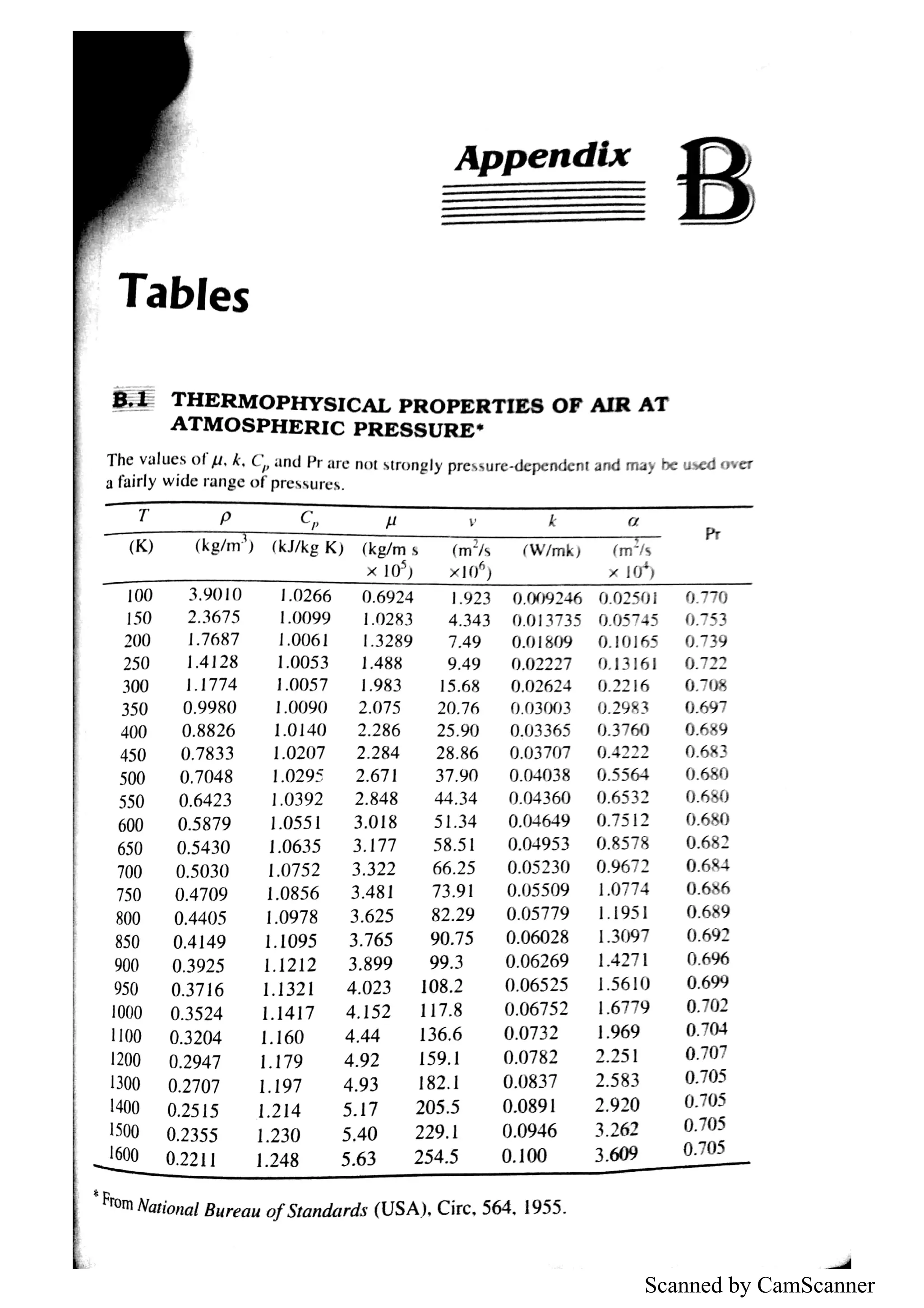 refrigeration and air conditioning tables complete | PDF