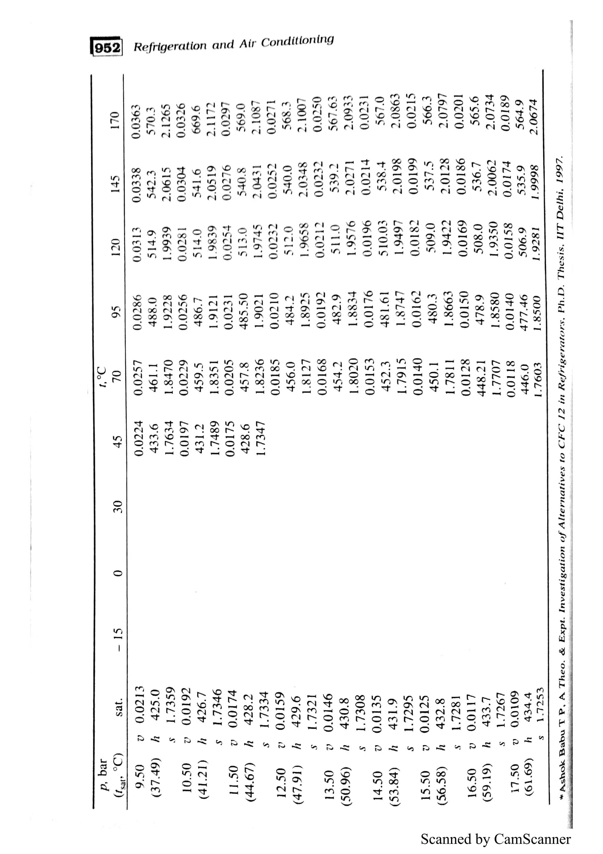 refrigeration and air conditioning tables complete | PDF