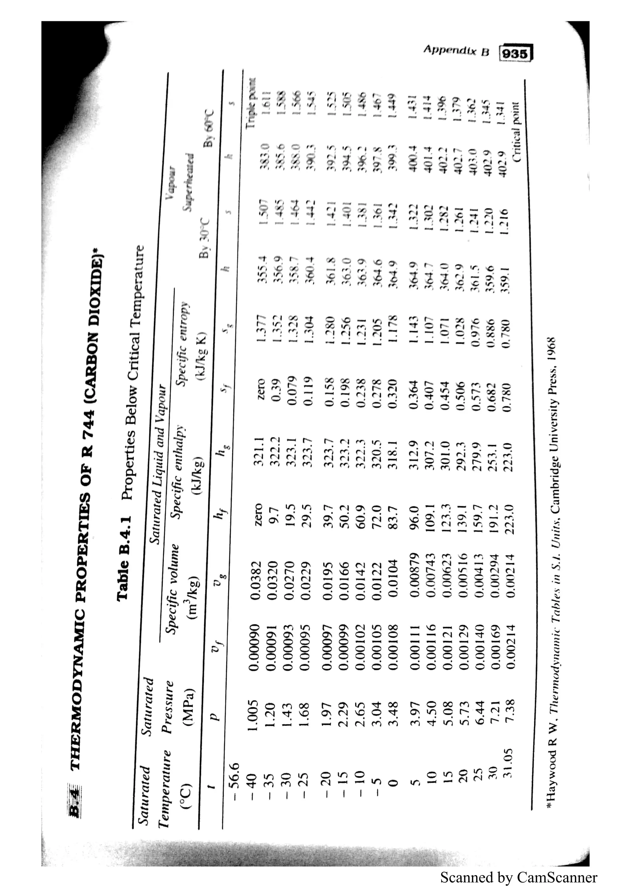 refrigeration and air conditioning tables complete | PDF