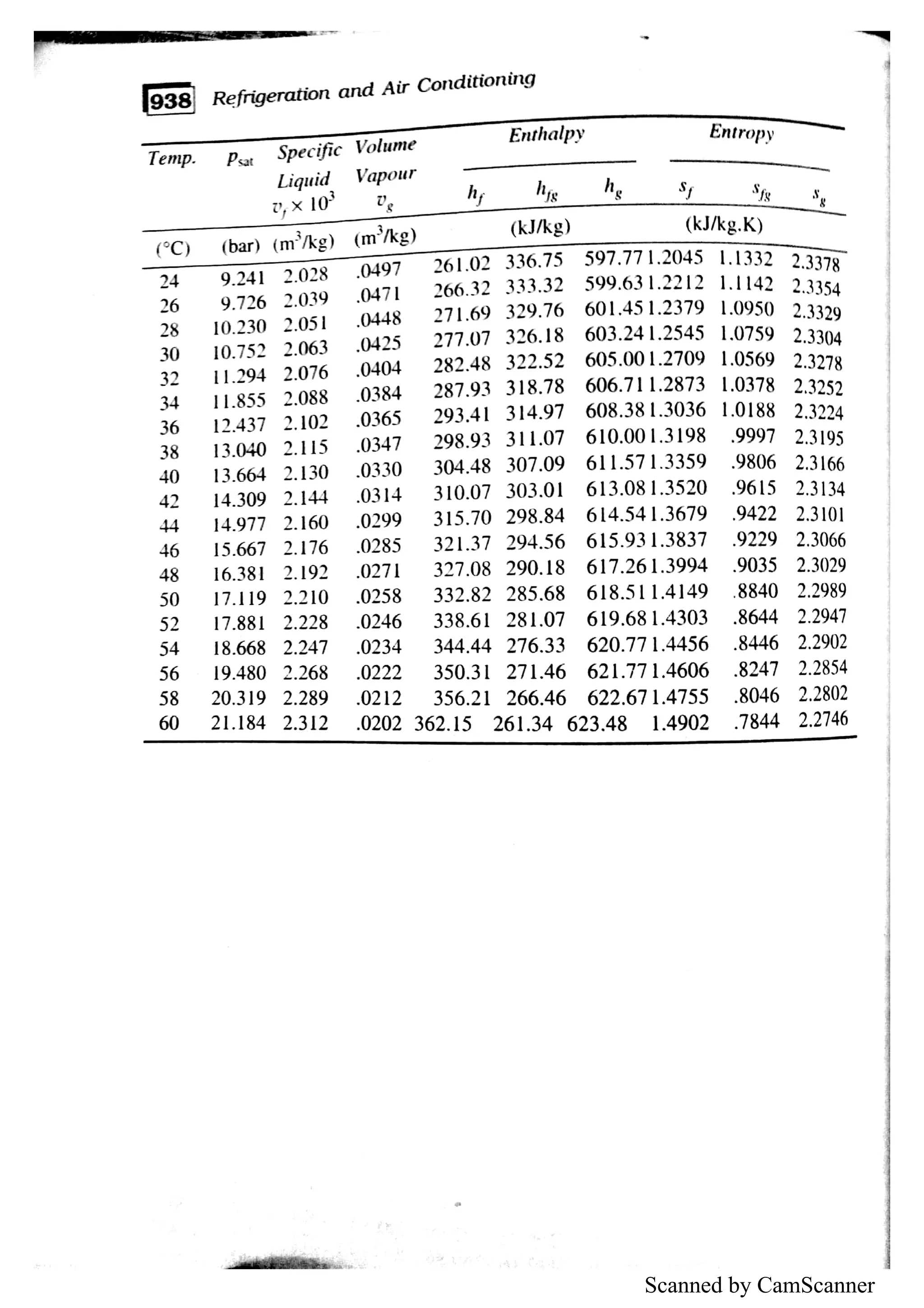 refrigeration and air conditioning tables complete | PDF