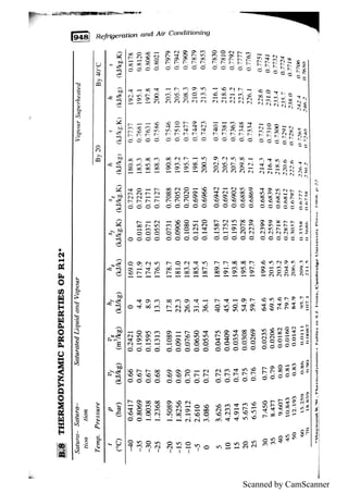 refrigeration and air conditioning tables complete | PDF